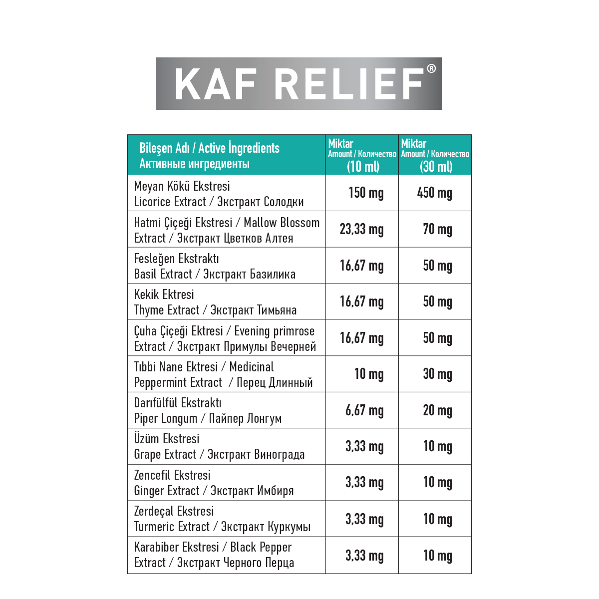 Galata Healthcare Kaf Relief 100ml | Doğal Kas Rahatlatıcı ...